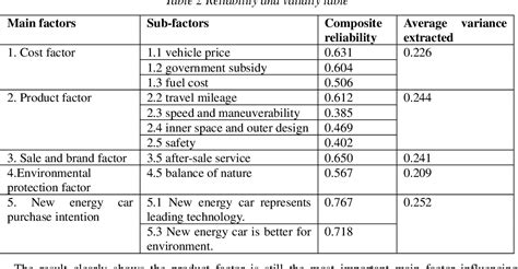 Table 2 From Analysis Of Current Economys Impact On Consumers