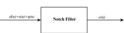 Block Diagram Of Notch Filtering Process Download Scientific Diagram