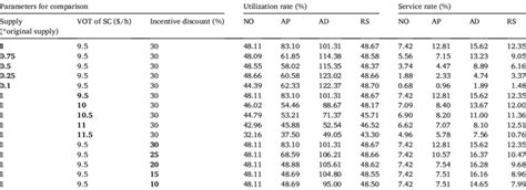 Parameter Sensitivity Analyses Download Scientific Diagram
