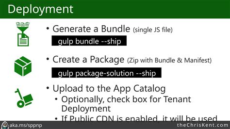 Understanding Extensions Spfx Microsoft O365 Ppt