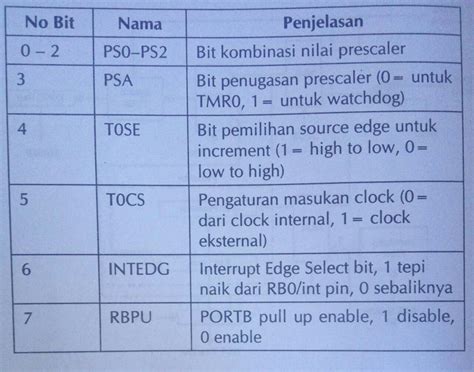 Interface Timer Menggunakan Pic16f877a Ra