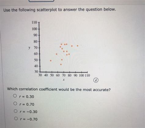 Solved Use The Following Scatterplot To Answer The Question