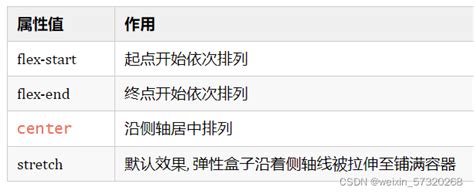 Flex布局和百分比布局~~~~flex 比例 Csdn博客