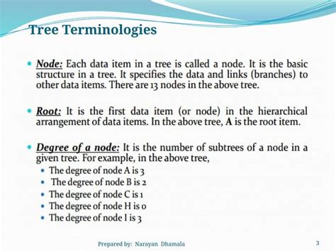 Unit 7 Tree Non Linear Non Primitive Data Structure Ppt