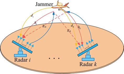 Power Allocation Between Radar And Jammer Using Conflict Game Theory