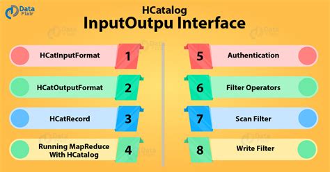 Hcatalog Mapreduce Integration