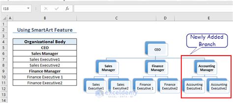 How To Create A Hierarchy In Excel Using Different Methods Exceldemy