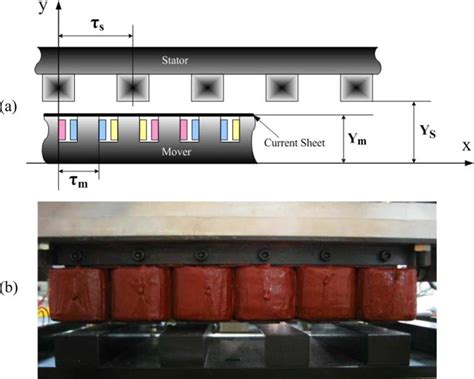 A Analytical Model Of Lsrm B Experimental Model Download