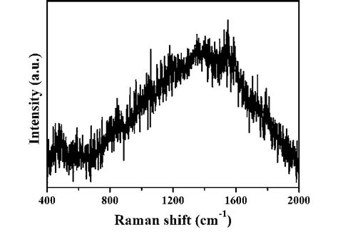 Ultraviolet Raman Spectrum Of The Titanium Containing Graphite Like Download Scientific Diagram