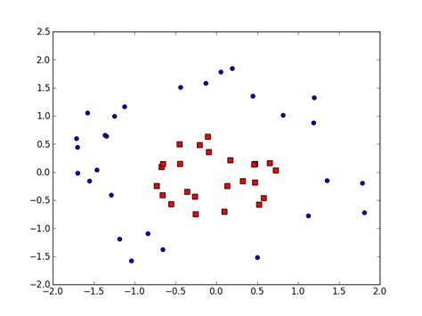 Random Thoughts Linear Separability