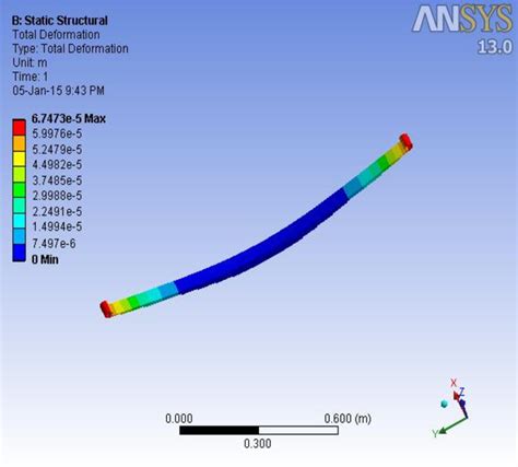 Figure 1 From Design And Analysis Of Mono Composite Leaf Spring Semantic Scholar
