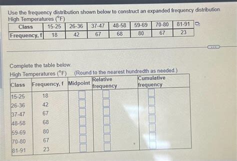 Solved Use The Frequency Distribution Shown Below To Chegg