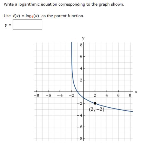 Solved Write A Logarithmic Equation Corresponding To The