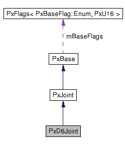 NVIDIA R PhysX R SDK API Reference PxD Joint Class Reference