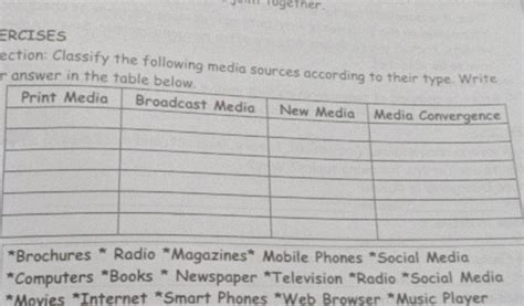ERCISES Ection Classify The Following Media StudyX