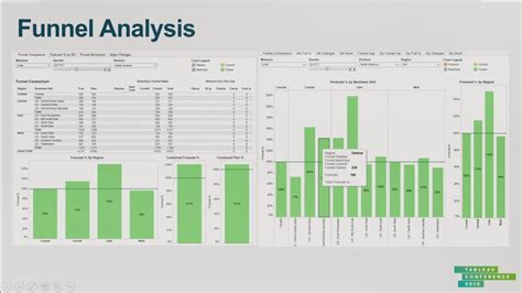 Salesforce And Tableau Integration Get More Sales From Your Data