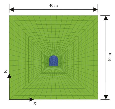 Model And Grid Partition Diagram Download Scientific Diagram