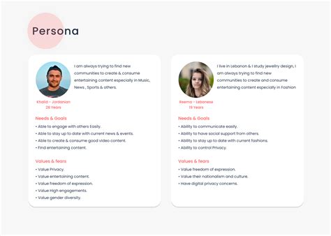 User Testing Plan On Behance