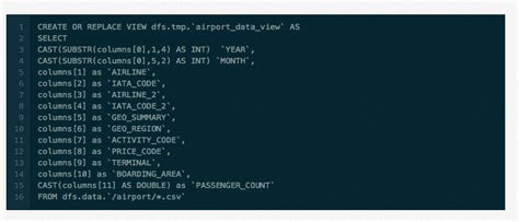 Using Apache Drill Rest Api To Build Ascii Dashboard With Node Java Code Geeks