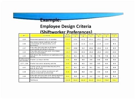Call Center Schedule Template Excel