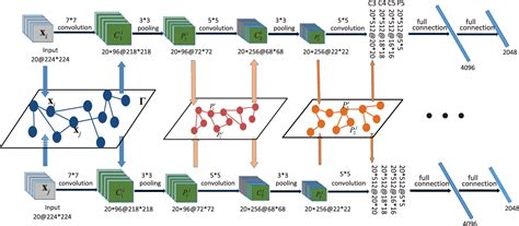 Figure From Deep Manifold Learning Combined With Convolutional Neural Networks For Action
