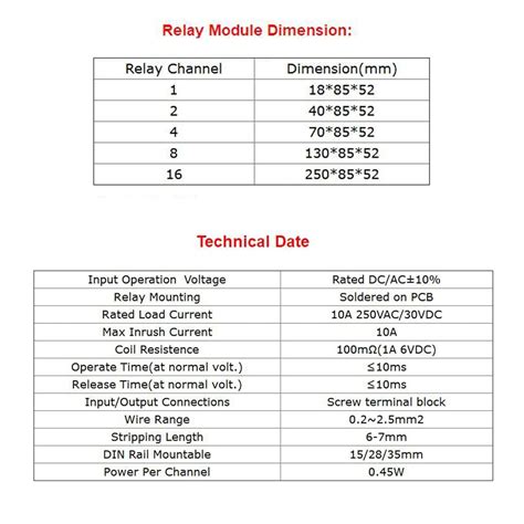 GAEYAELE Módulo de relé de 2 canales ACDC 12V Interfaz de relé Yaxa Colombia