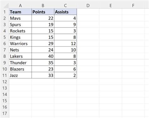 Vba How To Paste Values And Keep Formatting
