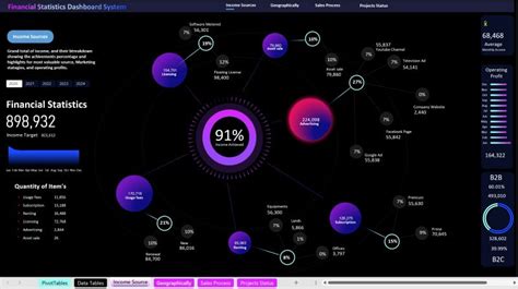 Sawrav Yadav On Linkedin Financialanalytics Datavisualization Businessintelligence…