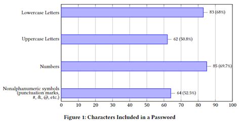 Pgfplots Creating A Bar Chart Tex Latex Stack Exchange