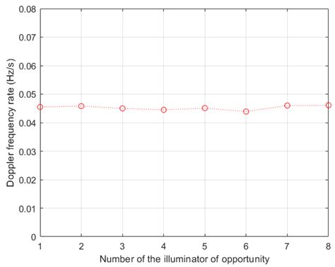 Remote Sensing Free Full Text A Novel Target Detection Method Based On Multi Parameter Space