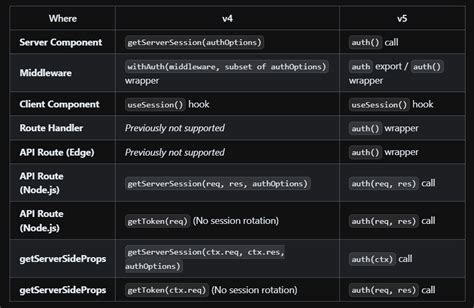 nextauth js for client side authentication in next js logrocket blog