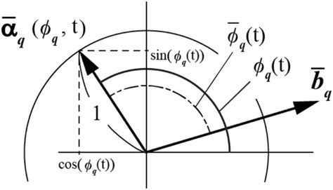 Active Fault Diagnosis Method Using Adaptive Allocator And Fault