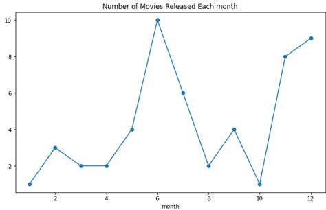 Github Laveche Project Phase