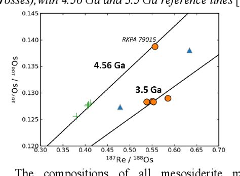 Figure 3 From Insights From Siderophile Elements Into The Impact Origin