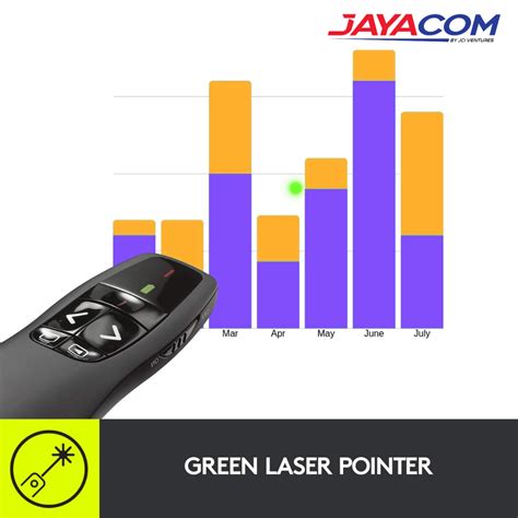 Logitech R800 Professional Presenter