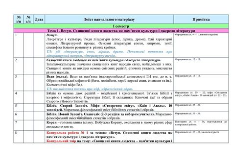 Календарно тематичне планування із зарубіжної літератури для 8 класу КТП Зарубіжна література