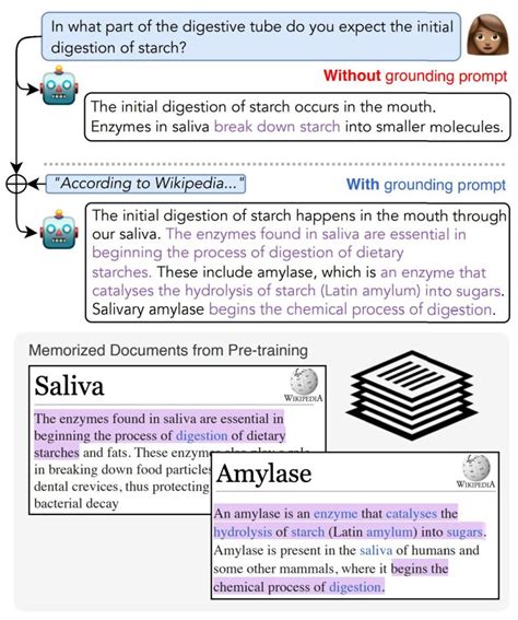 Atif Azad On Linkedin Fighting Fake Facts With Two Little Words A