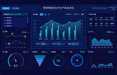 物联网云平台 零度物联