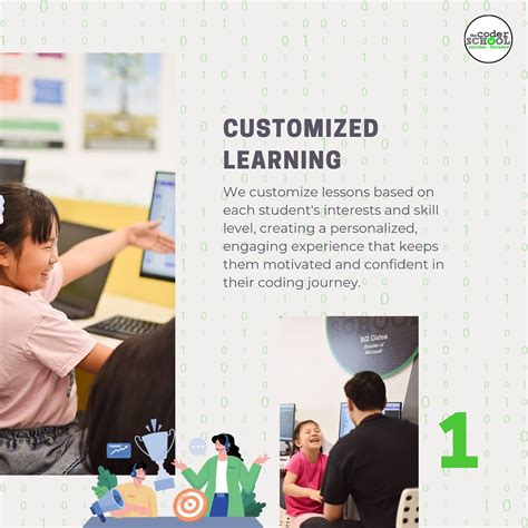 The Coder School Cerritos La Palma La Palma Ca