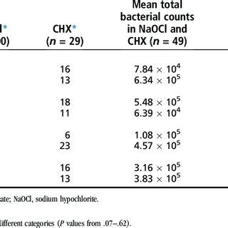 Data Sorted By Categories Age Sex Diagnosis And Tooth Type Download Scientific Diagram