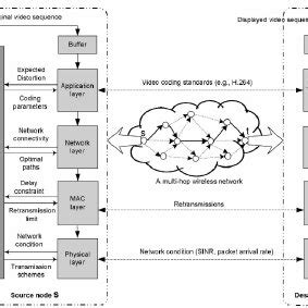 Cross Layer Design Download Scientific Diagram