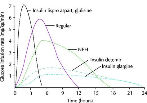 Different Types Of Insulin Pdf