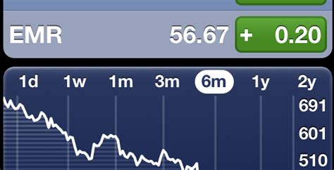 Iphone Ios Date Sliderselector Used In Stock App Stack Overflow