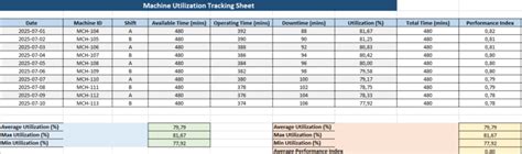 Excel Based Machine Utilization Tracker Formula Excel Based Machine Utilization Tracker Formula