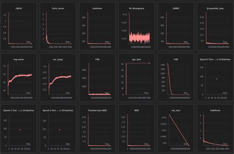 Adding Non Derivable Wasserstein From Scipy To Pytorch Mse Works Autograd Pytorch Forums