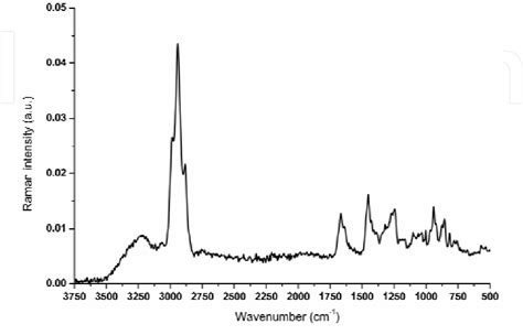 Figure 1 From Specific Applications Of Vibrational Spectroscopy In Biomedical Engineering
