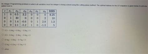 Solved An Integer Programming Problem In Which All Variables Chegg Com