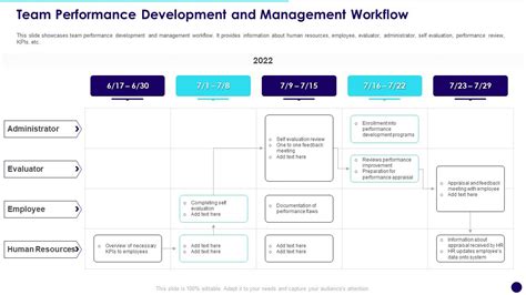 Team Performance Development And Management Workflow Developing Effective Team Ppt Template