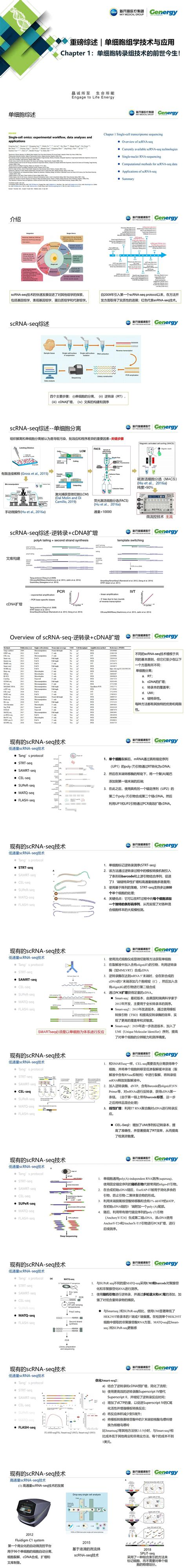 重磅综述丨单细胞组学技术与应用之单细胞转录组技术的前世今生 知乎
