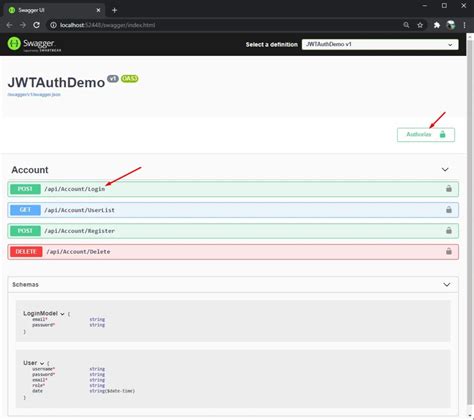 How To Use Jwt Bearer Authorization In Swagger Openapi